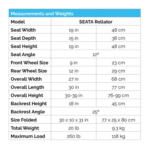 Wheelchair or Transport Chair?
